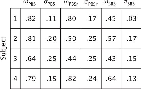 Table 1 From Statistical Templates For Visual Search Semantic Scholar