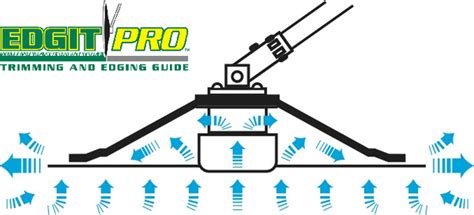 Edgit Pro™ Edgit Company Edger For Straight Shaft Trimmers