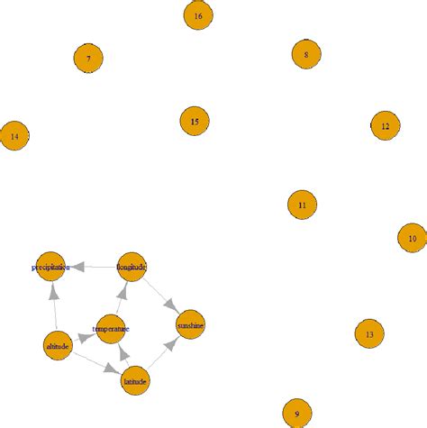 Figure 21 From Hybrid Approach To An Automated Chain Graph