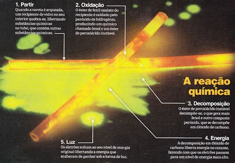 Redação Nota 1000 QuÍmica Quimioluminescência X Fluorescência X