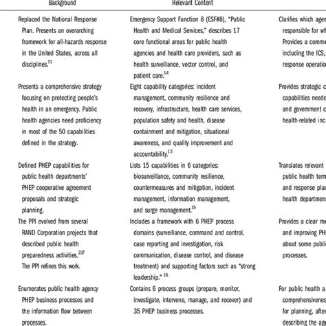 Pdf The Common Ground Preparedness Framework A Comprehensive