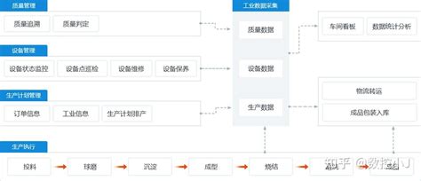 浅谈磁性材料行业mes系统应用 知乎 浅谈磁性材料行业mes系统应用 知乎