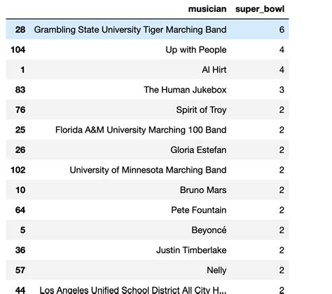 Analyzing Tv Data 4 Aequanimitas