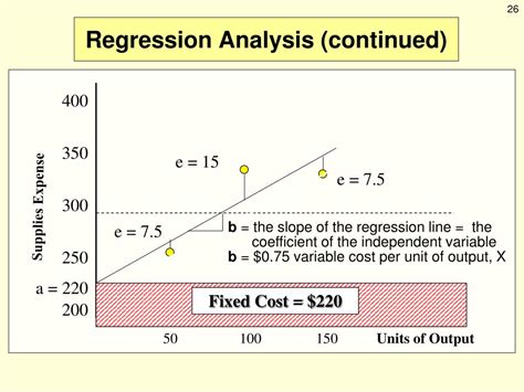 Variable Cost Regression Analysis At Jaime Cardenas Blog