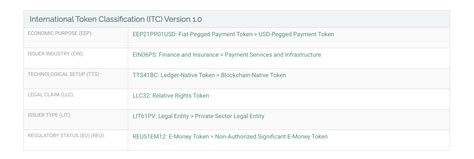 Classification International Token Classification Itc