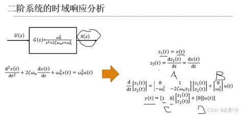 控制建模matlab练习04：二阶系统的时域响应matlab控制系统建模二阶 Csdn博客