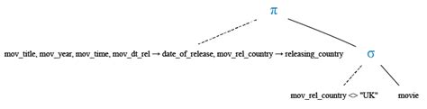 sql exercises on movie database find movies that have been released in