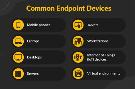 What Are Endpoint Devices Endpoint Devices Explained