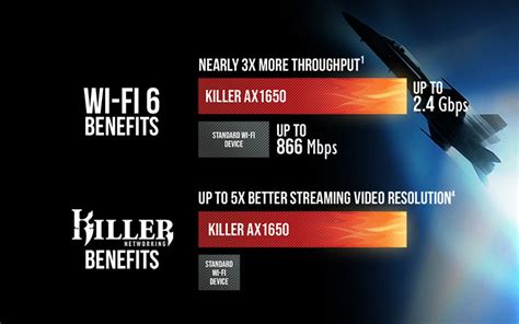 Asrock X570 Pg Velocita