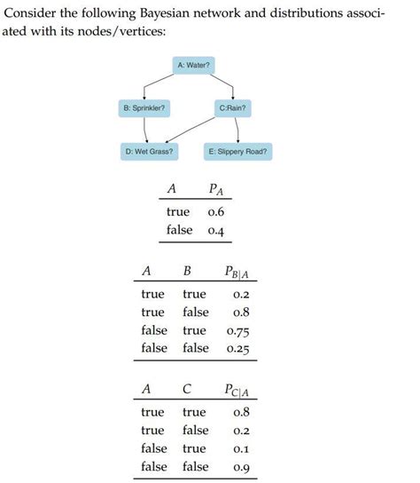 Solved Consider The Following Bayesian Network And