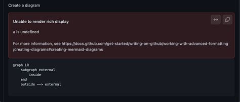 External Png Or Svg Render Fails Issue Mermaid Js Mermaid Live Editor GitHub