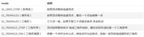 opengl es 2 0（三）着色器的基本使用 知乎