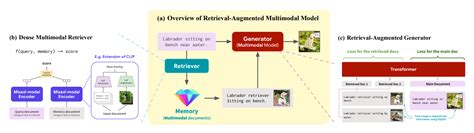Carsten Eickhoff Carsten Idf Social Mastodon