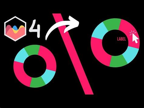 Free Video Adding Labels On Hover In Doughnut Charts With Chart Js From Chart JS Class Central