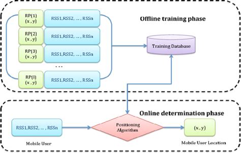 Fingerprinting Algorithm [11] Download Scientific Diagram
