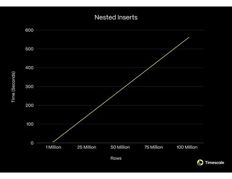 Testing Postgres Ingest Insert Vs Batch Insert Vs Copy Tiger Data