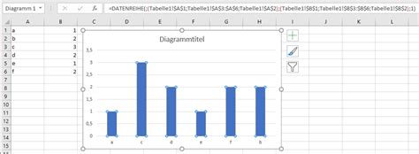 Excel X Achse In Diagramm Andere Reihenfolge Als Ursprüngliche Daten Computerbase Forum