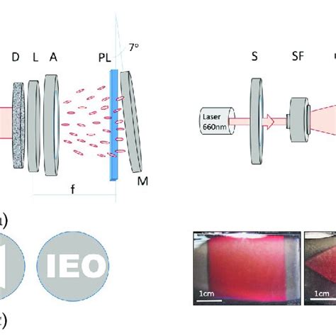 A Experimental Set Up For The Holographic Recording Of Speckle