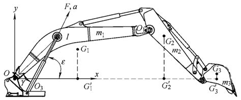 Processes Free Full Text Research On Parameter Matching Of The Asymmetric Pump Potential