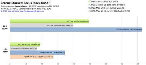 TESTED Apple 2021 MacBook Pro M1 Max A Stunning Performer That Crushes Intel Based Macs