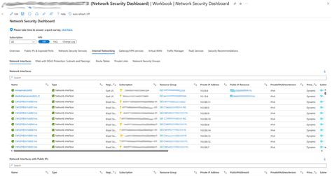 unlocking data insights a guide to azure dashboards workbooks and