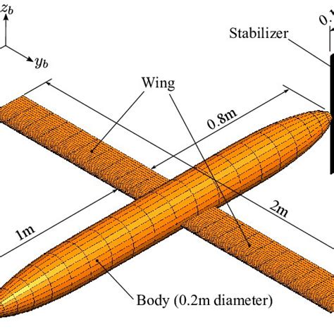 Glider Model Geometry The Position Of The Center Of Gravity Of The