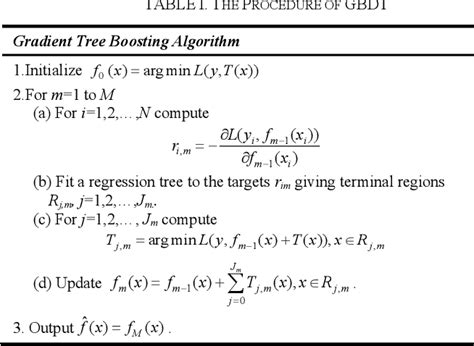 table i from a gradient boosting decision tree algorithm for an