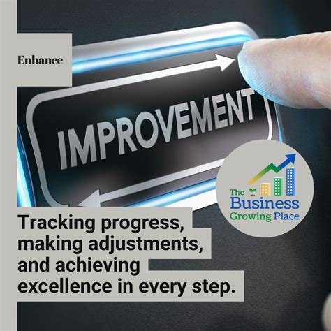 The Business Growing Place On Linkedin Implementing And Monitoring