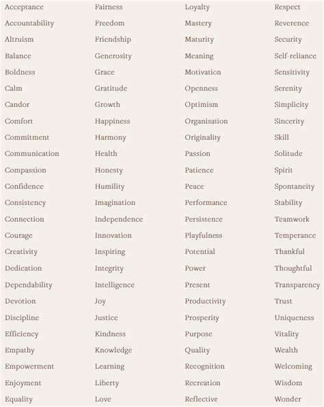 Examples Of Personal Core Values