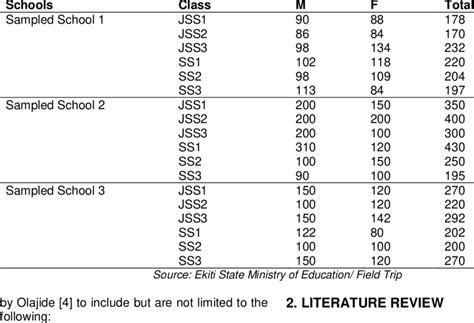 Classroom Practices Ratio Among Respondent Download Scientific Diagram