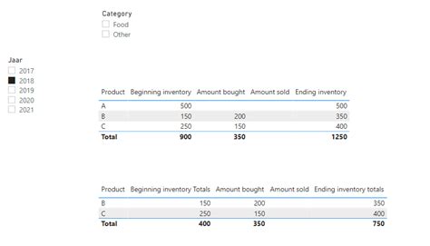 Solved Incorrect Totals After Using Sumx In Combination W Microsoft Fabric Community