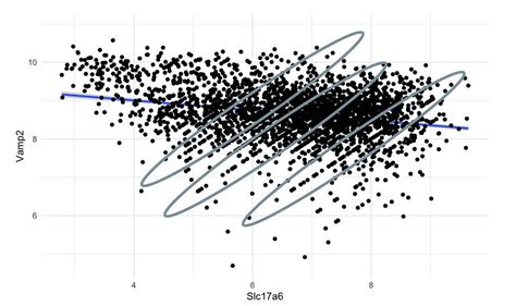 Strange Pattern In Copy Number Plots Allen Brain Cell Abc Atlas