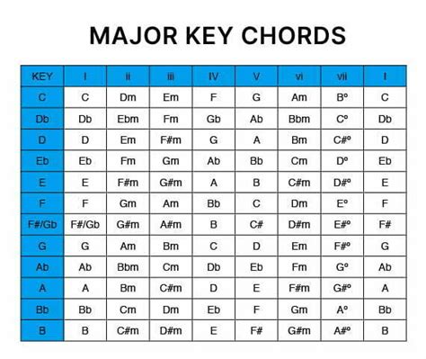 Major Vs Minor Keys In Music A Comprehensive Guide