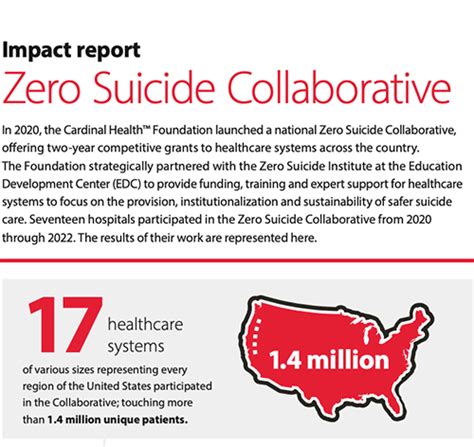 The Cardinal Health Foundations Zero Suicide Collaborative