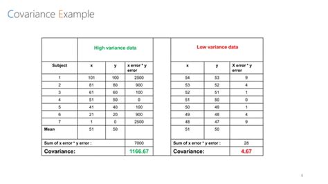 Machine Learning In R Part 1 Correlation And Regression Basics