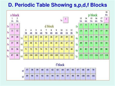 The Periodic Table History Arrangement Of Elements Ppt Download