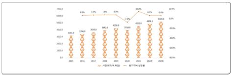 글로벌 보건산업 동향 Vol440 중국 화장품산업 22~23년 소비동향 분석