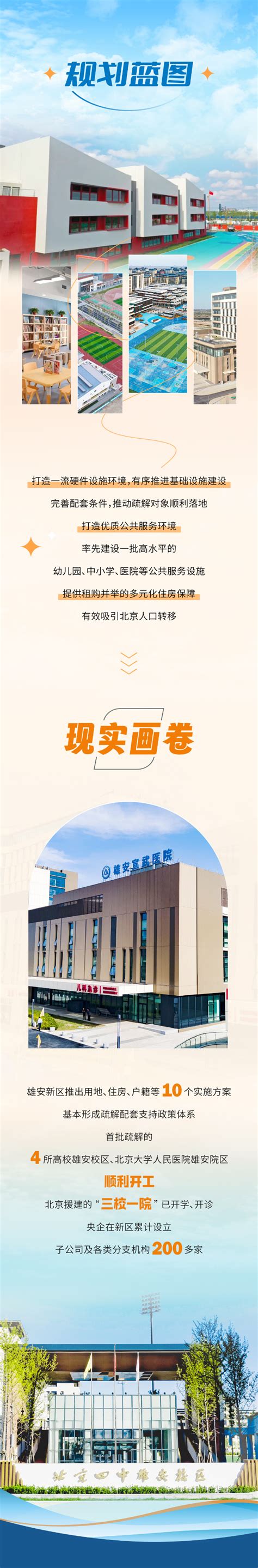 创意海报｜看雄安哪些规划蓝图已变现实画卷 新华网