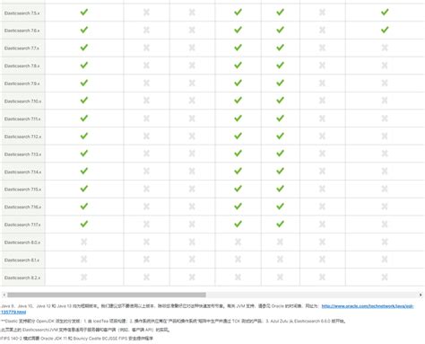 Linux安装ElasticSearchKibana和Elasticsearch head 唐浩荣 博客园