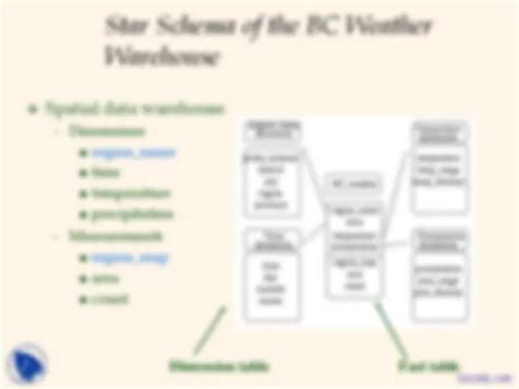 Mining Complex Types Of Data Data Warehousing Lecture Slide Slides Data Warehousing Docsity