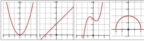 Function Notation And Evaluating A Function Given The Graph 9th Grade