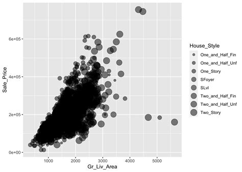 Chapter 5 Data Visualisation With R R Bootcamp For Data Analytics