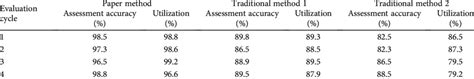 Comparison Of System Performance Test Download Scientific Diagram