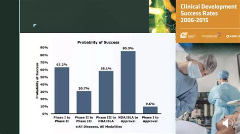 Artificial Intelligence And Expediting Drug Development Ppt