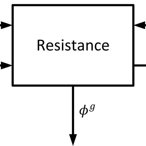 Resistance Element Mass Flow Calculation Download Scientific Diagram