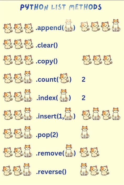 Python Programming Coding Datascience Softwaredevelopment