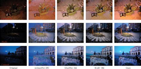 comparison of the proposed method to deep learning based methods