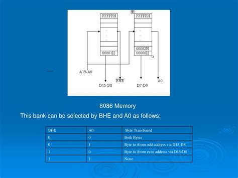 Ppt Internal Architecture Of 8086 Powerpoint Presentation Free