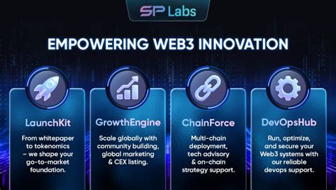 Splabs Web3development Blockchainsolutions Fullstackweb3