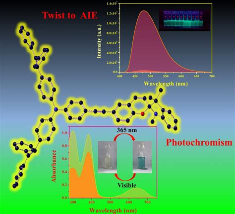Multi Stimuli Responsive Dual Aggregation‐induced Emission And
